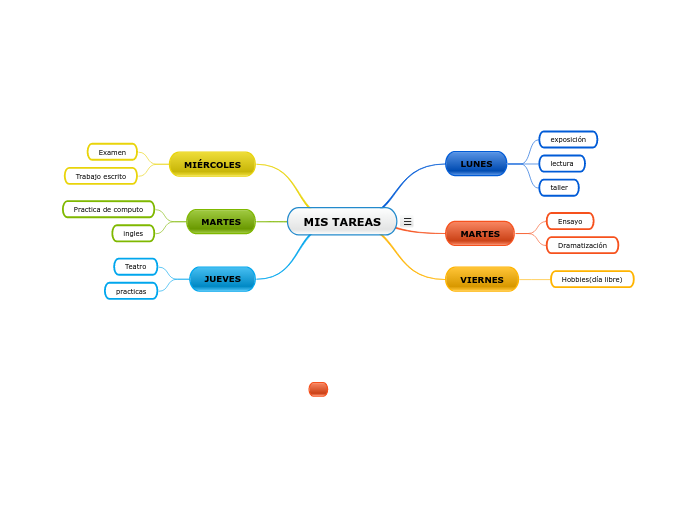 MIS TAREAS - Mind Map